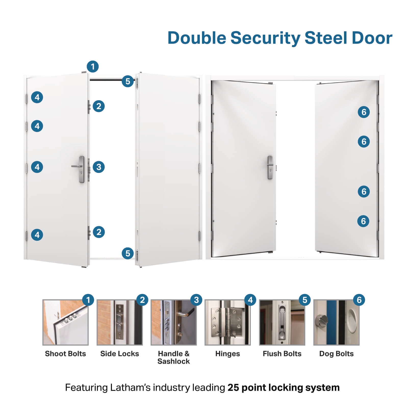 Steel Security Doors - Double | Latham's Steel Doors