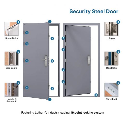 Glazed Steel Door (Security) | Latham's Steel Doors