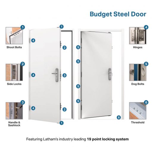 Budget Steel Door | Latham's Steel Security Doors