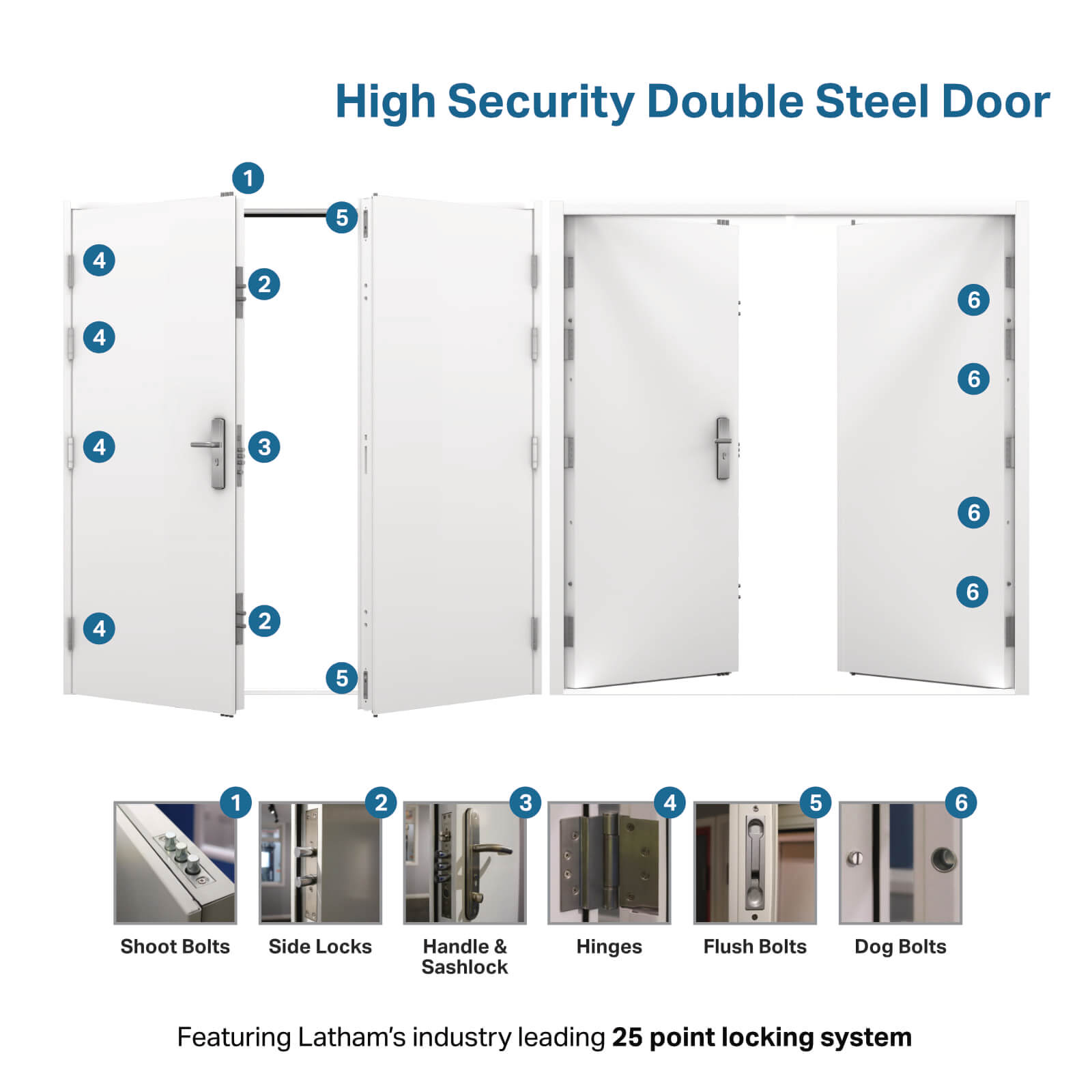 Insulated Steel Double Door | Latham's Steel Doors