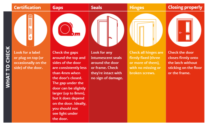 5 Point Fire Door Safety Check | Latham's Steel Doors