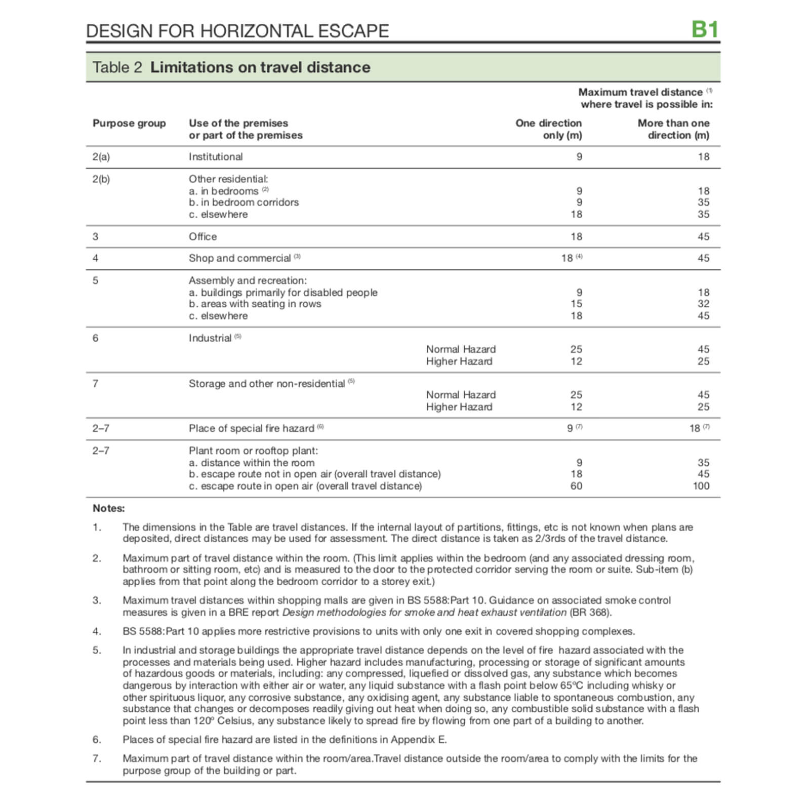 Fire Exit Door Safety | Latham's Steel Security Doors