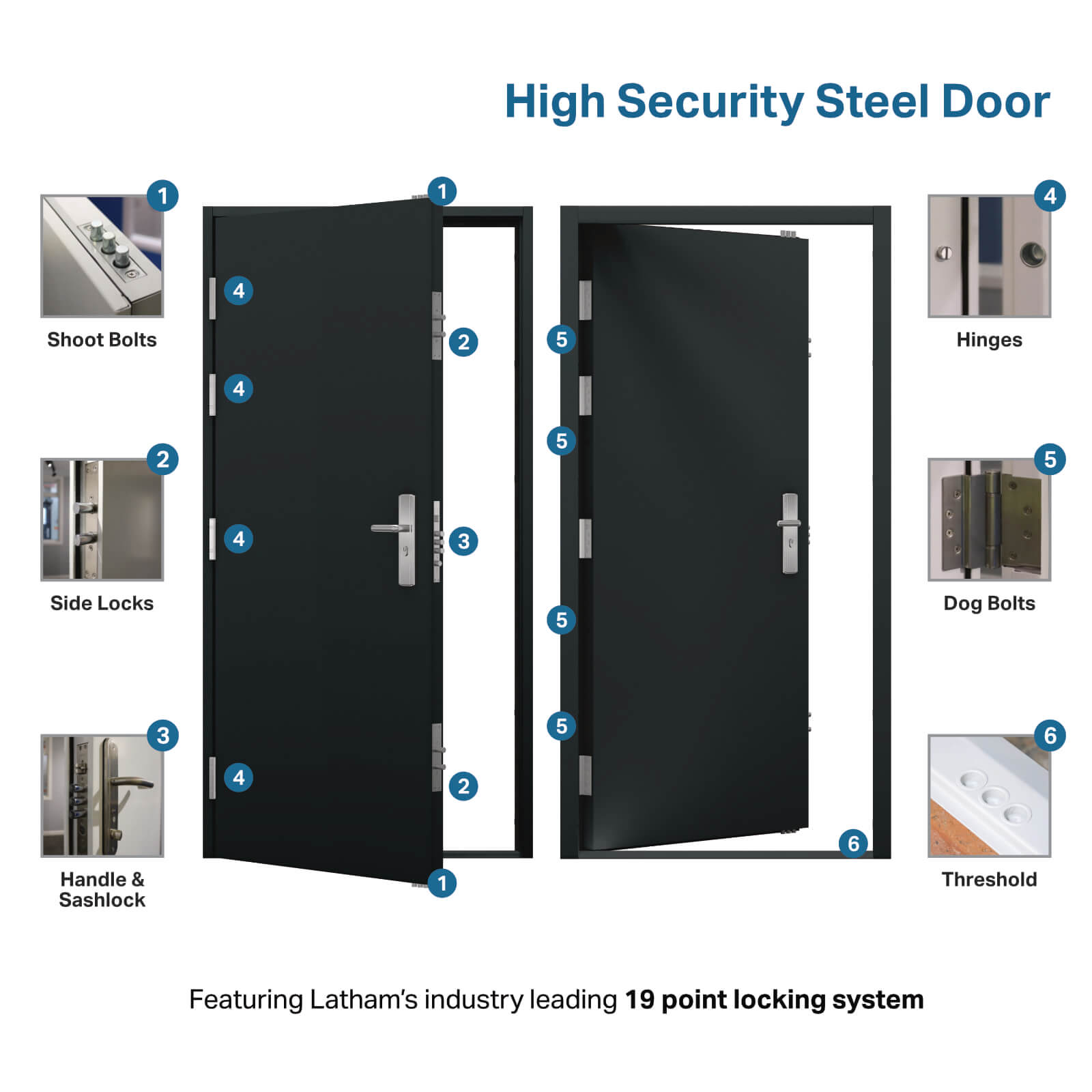 Insulated Steel Door | Latham's Steel Security Doors