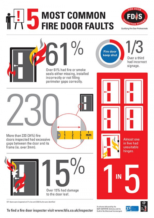 A Detailed Guide To Fire Door Regulations | Latham's Steel Security Doors