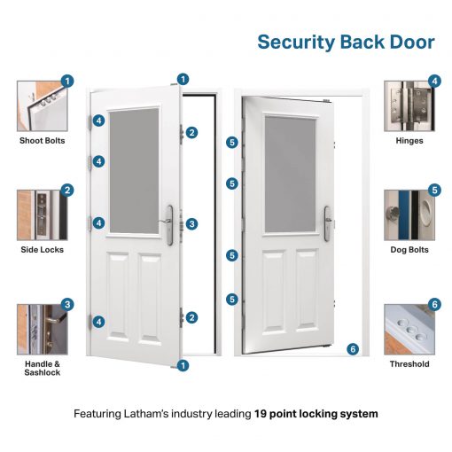Security Back Door | Latham's Steel Security Doors