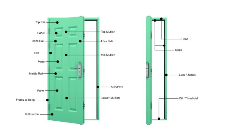 Your Guide to Door Part Terminology | Latham's