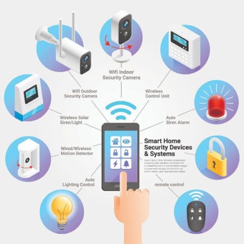 How To Protect Your Home Without A Security System | Latham's Steel ...